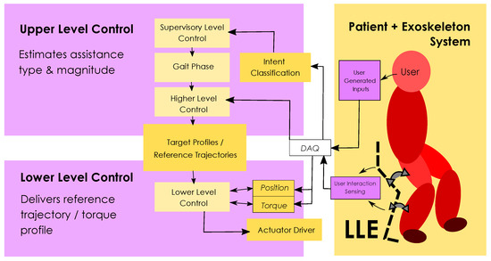 Hierarchical Classification of Subject-Cooperative Control Strategies ...