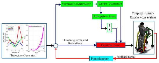 Machines | Free Full-Text | Hierarchical Classification of Subject ...