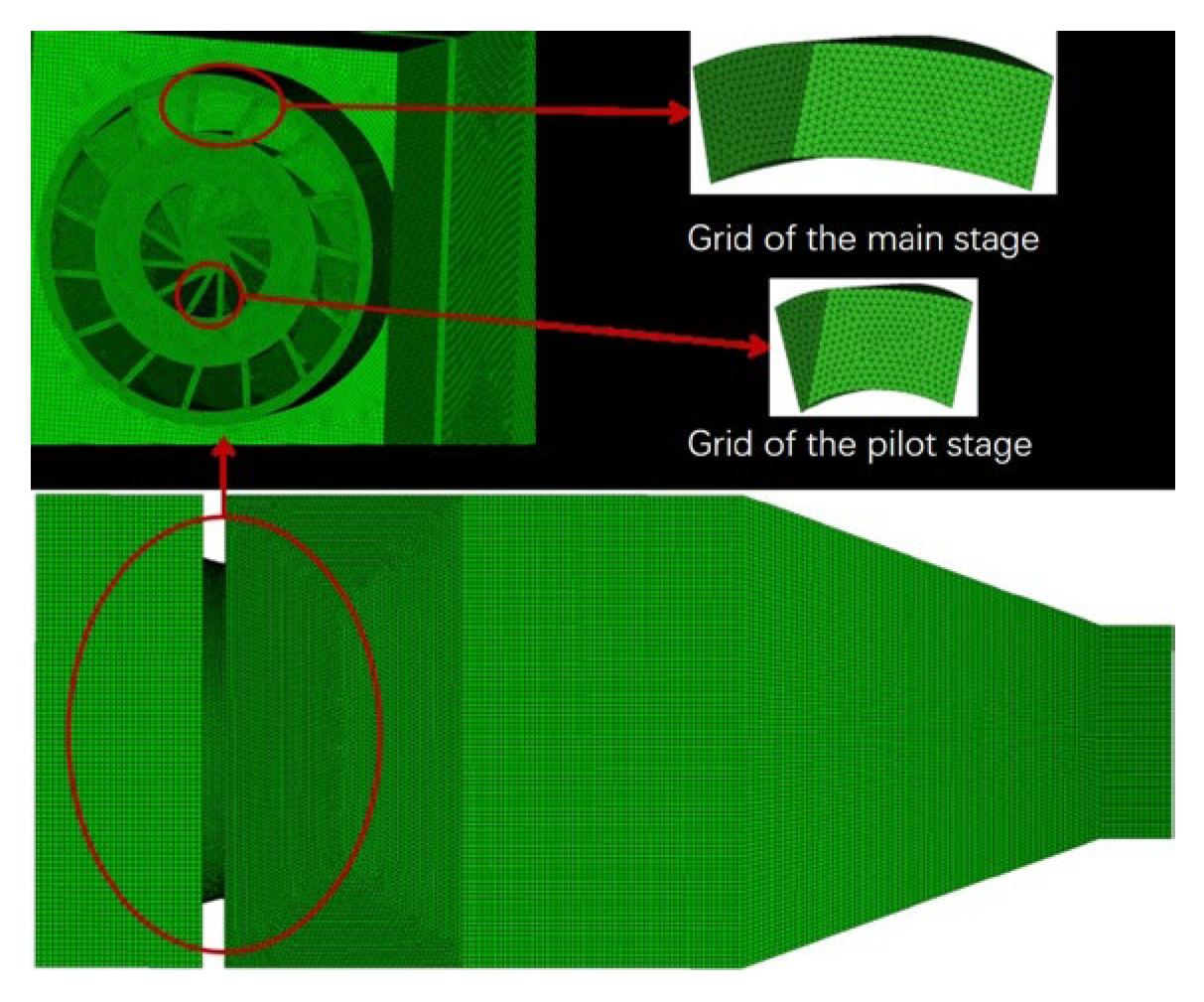 Machines | Free Full-Text | Study on the Influence of the Pilot Stage Swirl Intensity on the ...