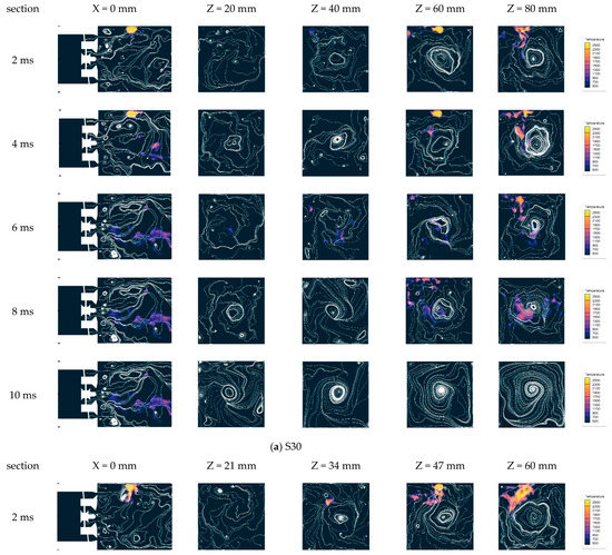 Study on the Influence of the Pilot Stage Swirl Intensity on the Double ...