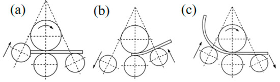 Design of Z Profile Roller Tooling and Research on Roller Clearance