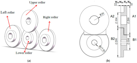 Design of Z Profile Roller Tooling and Research on Roller Clearance