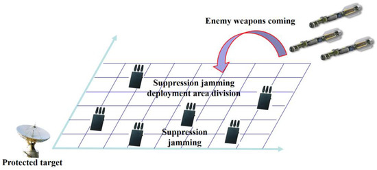Overview of Jamming Technology for Satellite Navigation