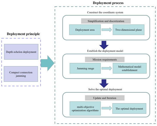 Overview of Jamming Technology for Satellite Navigation