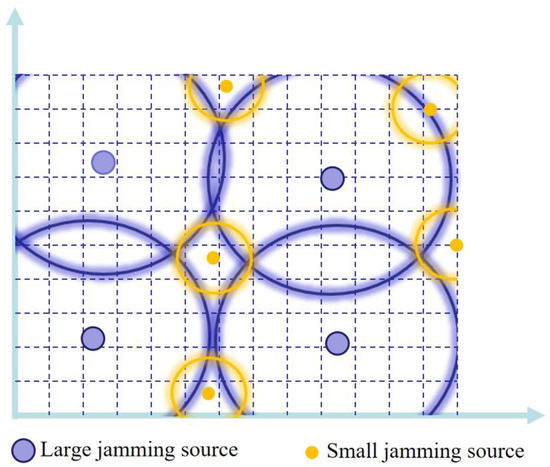 Overview of Jamming Technology for Satellite Navigation