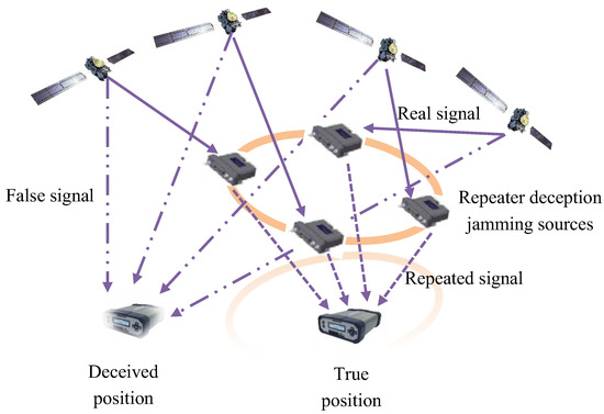 Overview of Jamming Technology for Satellite Navigation
