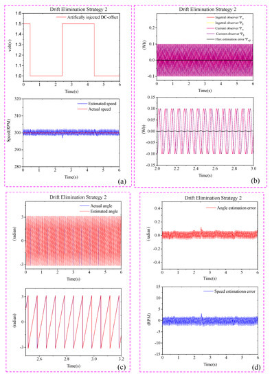 Enhanced Integrator with Drift Elimination for Accurate Flux Estimation ...