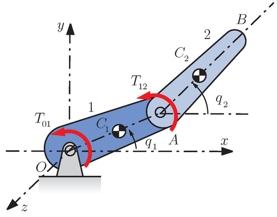 Machines | Free Full-Text | Repeated Collision of a Planar Robotic Arm ...