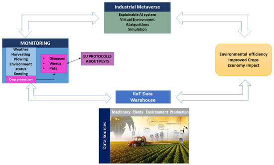 Sustainable Crop Protection via Robotics and Artificial Intelligence ...