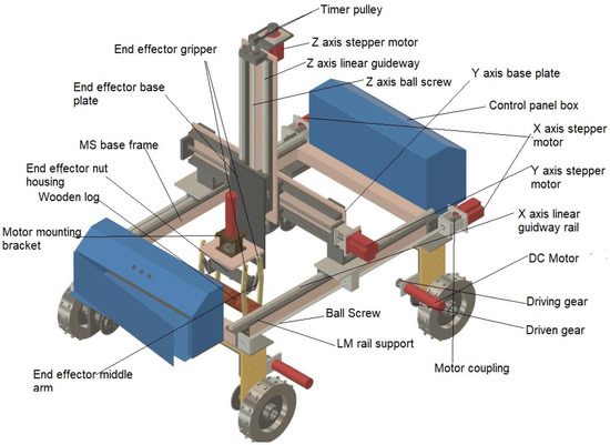 Designing and Implementing a Versatile Agricultural Robot: A Vehicle Manipulator System for ...