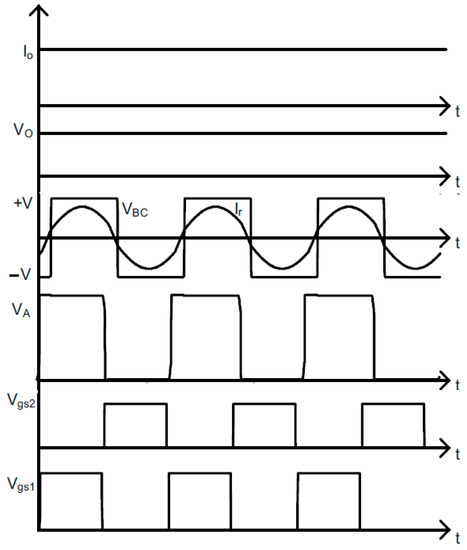 Machines | Free Full-Text | Design of Novel Modified Double-Ended ...
