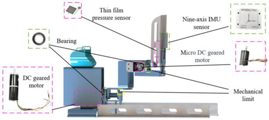 Design and Analysis of a Supine Ankle Rehabilitation Robot for Early ...