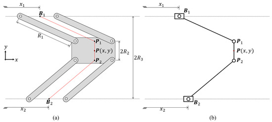 Mechanical Design of a 2-PRR Parallel Manipulator for Gait Retraining ...
