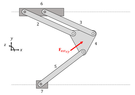 Mechanical Design of a 2-PRR Parallel Manipulator for Gait Retraining ...