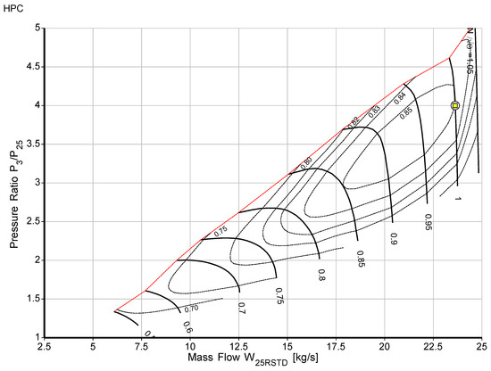 Synergistic Effect of Physical Faults and Variable Inlet Guide Vane ...