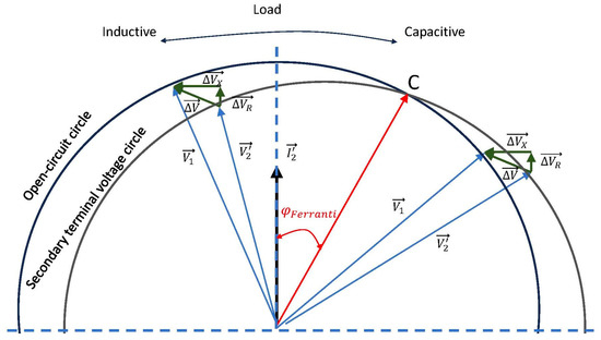 Variable Reactance Criteria to Mitigate Voltage Deviations in Power ...