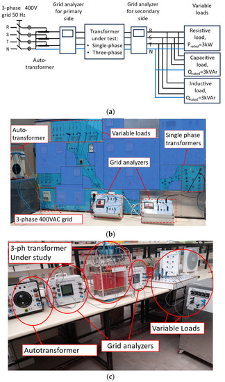 Machines | Free Full-Text | Variable Reactance Criteria to Mitigate Voltage Deviations in Power ...