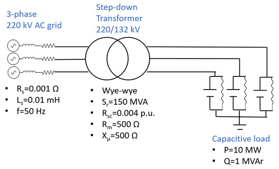 Variable Reactance Criteria to Mitigate Voltage Deviations in Power ...