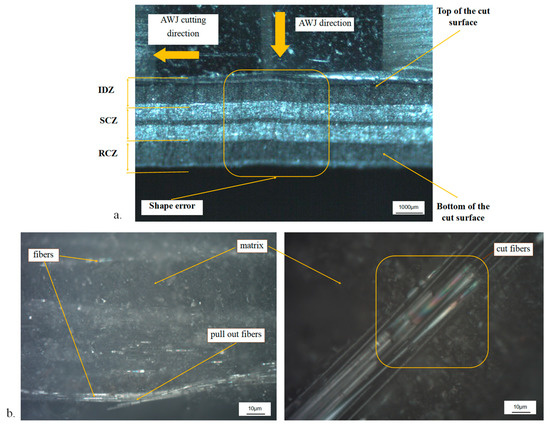 Correction of Shape Error at Cut-In and Cut-Out Points in Abrasive ...