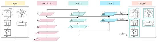 Integration of Deep Learning for Automatic Recognition of 2D ...
