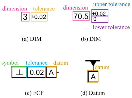 Integration of Deep Learning for Automatic Recognition of 2D Engineering Drawings