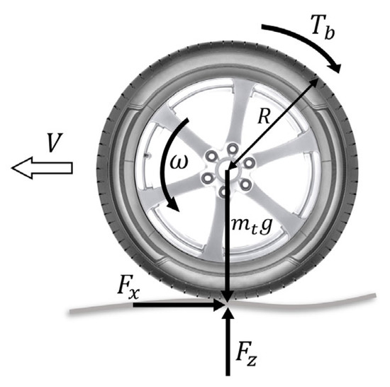 Design and Verification of Offline Robust Model Predictive Controller ...