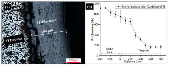 Development, Characterization and High-Temperature Oxidation Behaviour ...