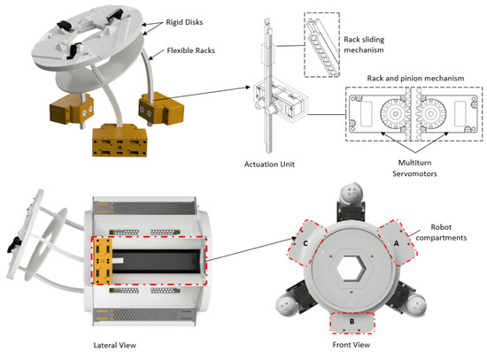 ROBOMINER: Development of a Highly Configurable and Modular Scaled-Down ...