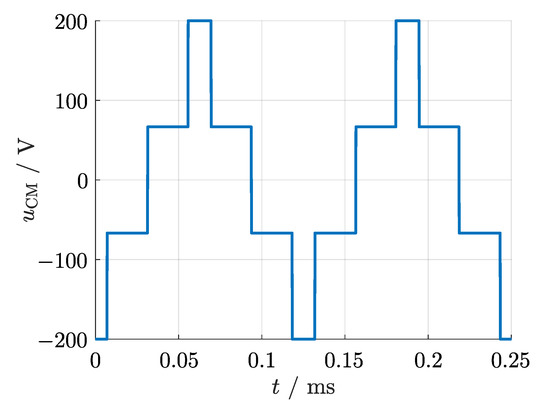 Simulation of the Circulating Bearing Currents for Different Stator ...