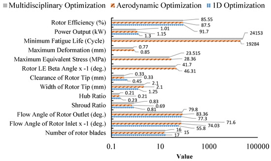 Experimental Study and 3D Optimization of Small-Scale Solar-Powered ...