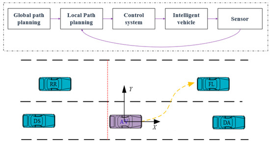 Research on Lane-Change Decision and Planning in Multilane Expressway ...