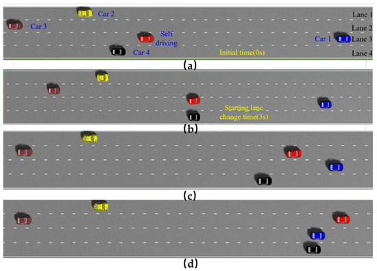 Research on Lane-Change Decision and Planning in Multilane Expressway ...