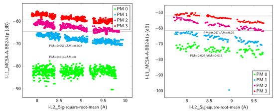 A Knowledge Discovery Process Extended to Experimental Data for the Identification of Motor ...