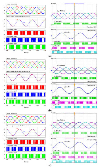 Machines Free Full Text Comparisons Of Loss Reduction Techniques Based On Pulsewidth