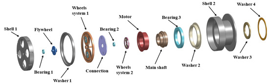 Design and Experimental Study on the Torque Balancing Mechanism of a ...