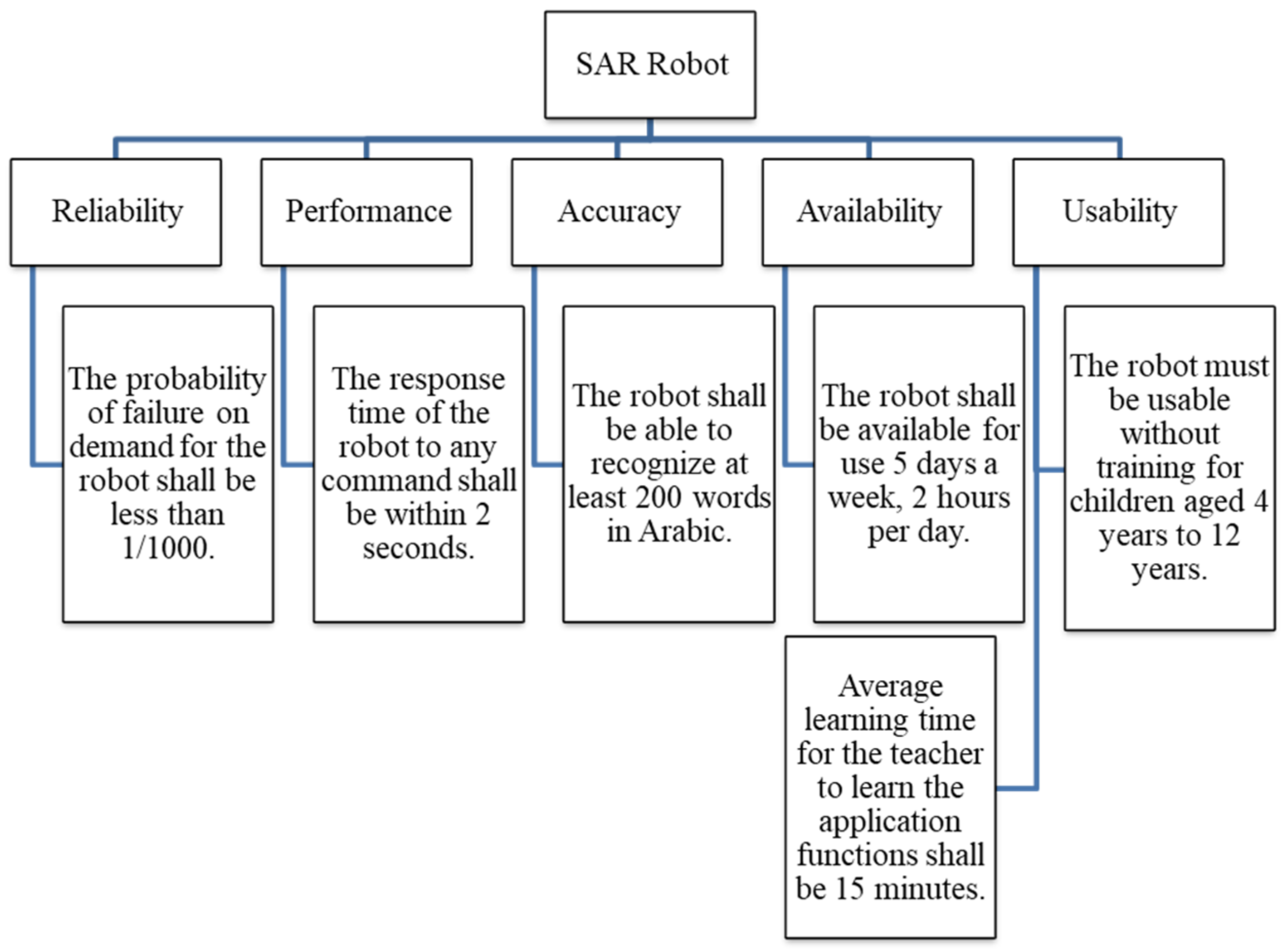 Augmenting Mobile App with NAO Robot for Autism Education