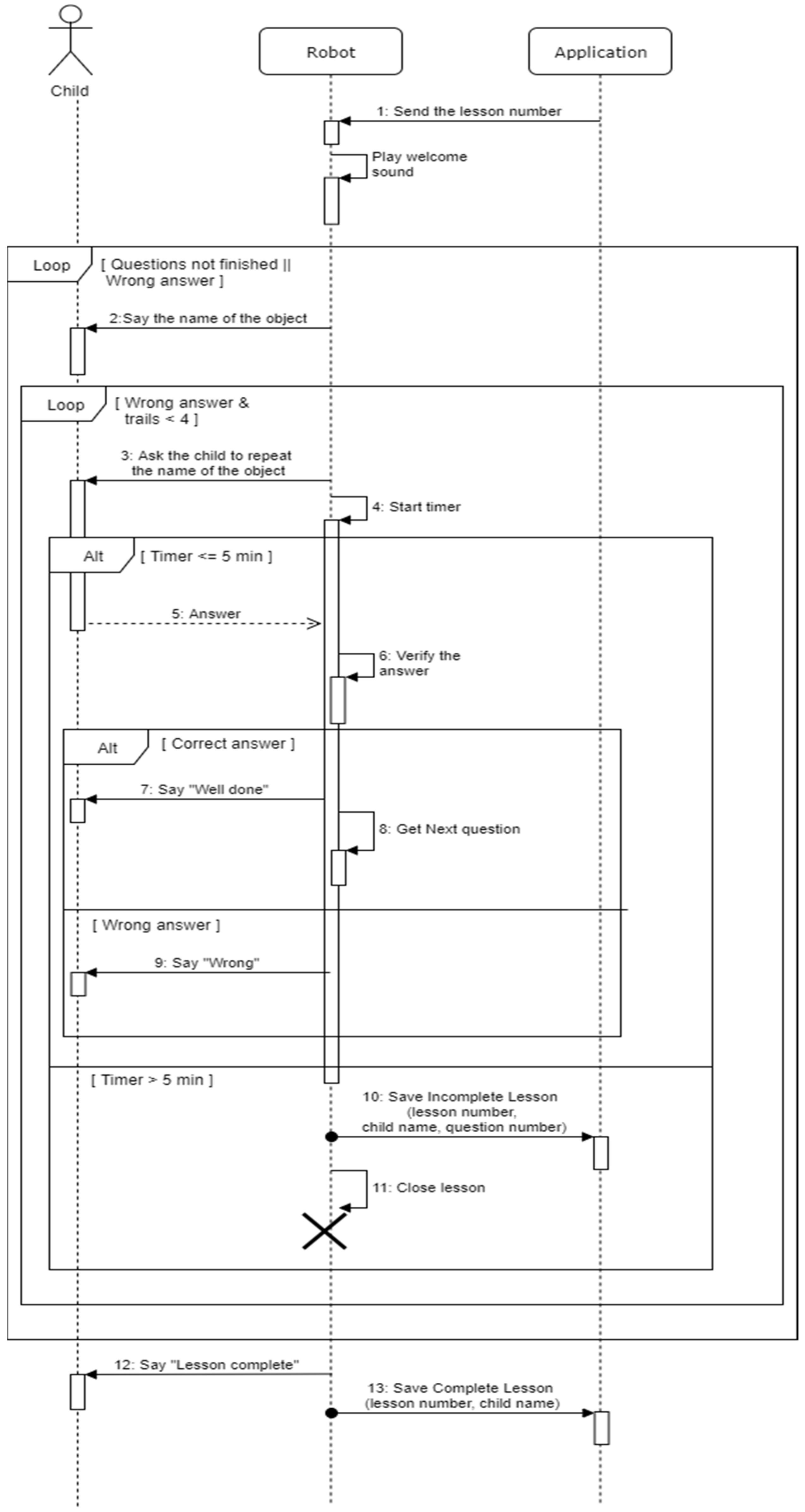 Augmenting Mobile App with NAO Robot for Autism Education