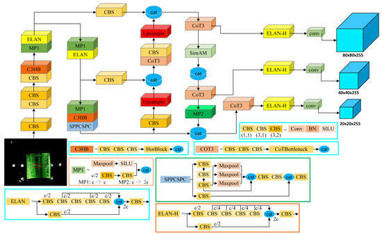 High-Precision Detection Algorithm for Metal Workpiece Defects Based on ...