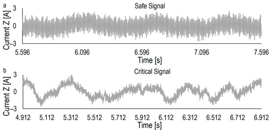 A Hybrid Approach for Predicting Critical Machining Conditions in ...