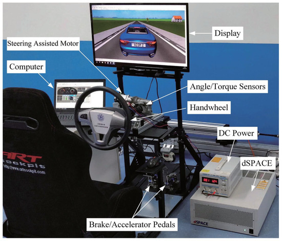 Human–Machine Shared Steering Control for Vehicle Lane Changing Using ...