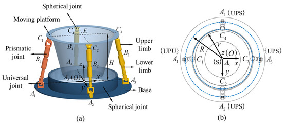 Kinematics and Dynamics Analysis of a 3UPS-UPU-S Parallel Mechanism