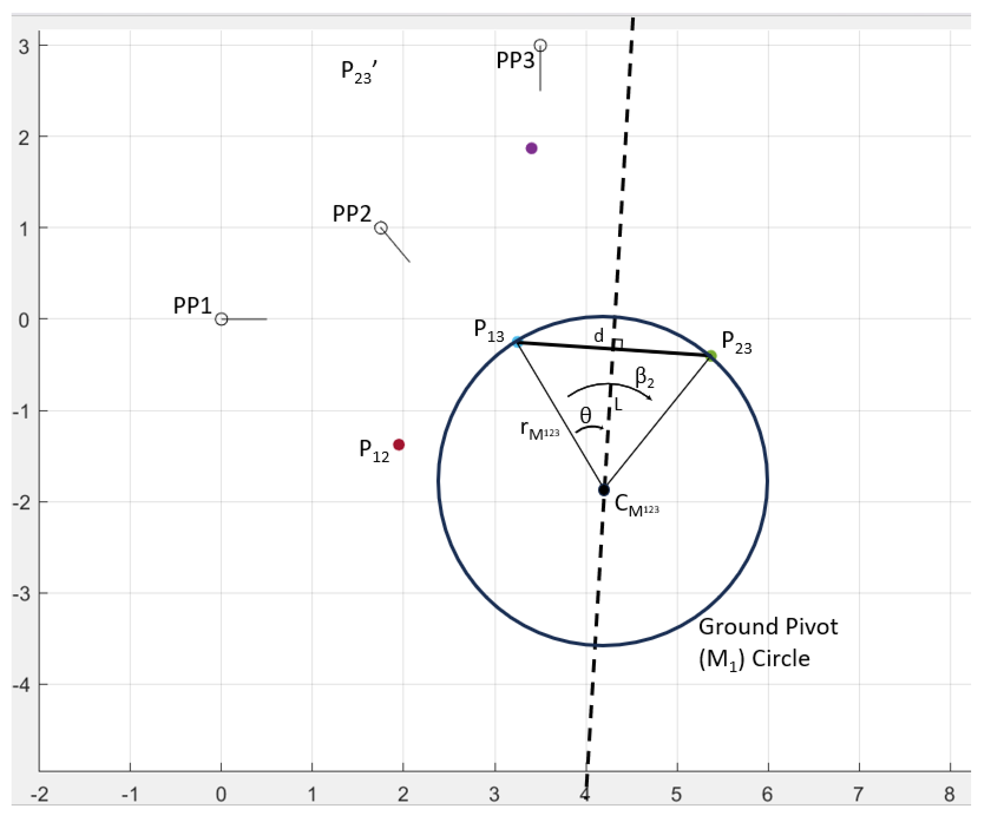 Machines | Free Full-Text | Expansion of MK Circle Theory for Dyads and Triads