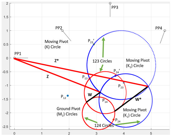 Machines | Free Full-Text | Expansion of MK Circle Theory for Dyads and ...