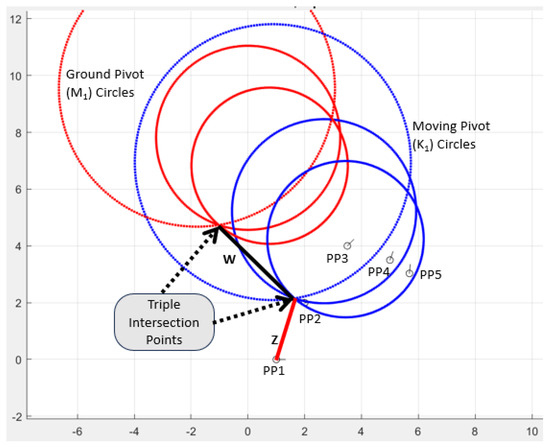 Machines | Free Full-Text | Expansion of MK Circle Theory for Dyads and ...