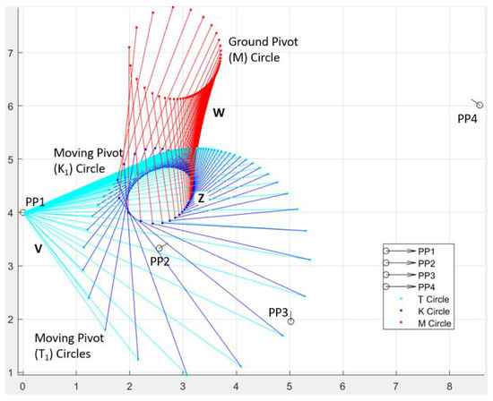 Machines | Free Full-Text | Expansion of MK Circle Theory for Dyads and ...