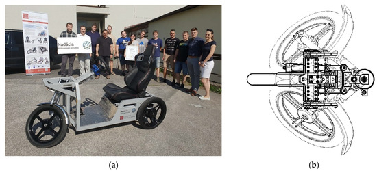 Machines | Free Full-Text | Utilizing Dynamic Analysis in the Complex ...