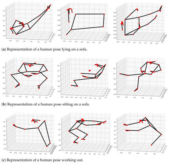 Advanced System for Enhancing Location Identification through Human Pose and Object Detection