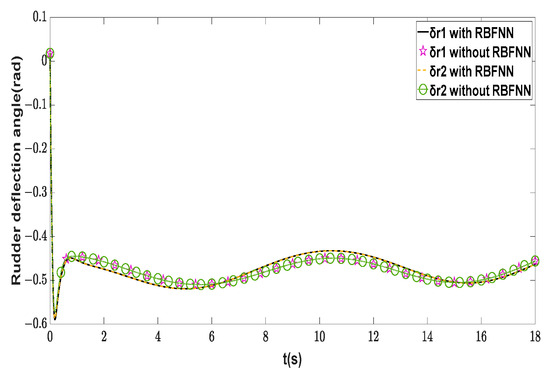 Research on Lateral Maneuverability of a Supercavitating Vehicle Based ...