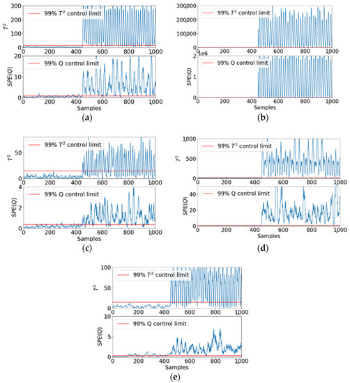 PT-Informer: A Deep Learning Framework for Nuclear Steam Turbine Fault Diagnosis and Prediction