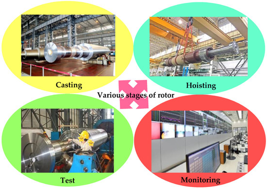 Machines | Free Full-Text | Application of an Improved Ridgelet Process ...